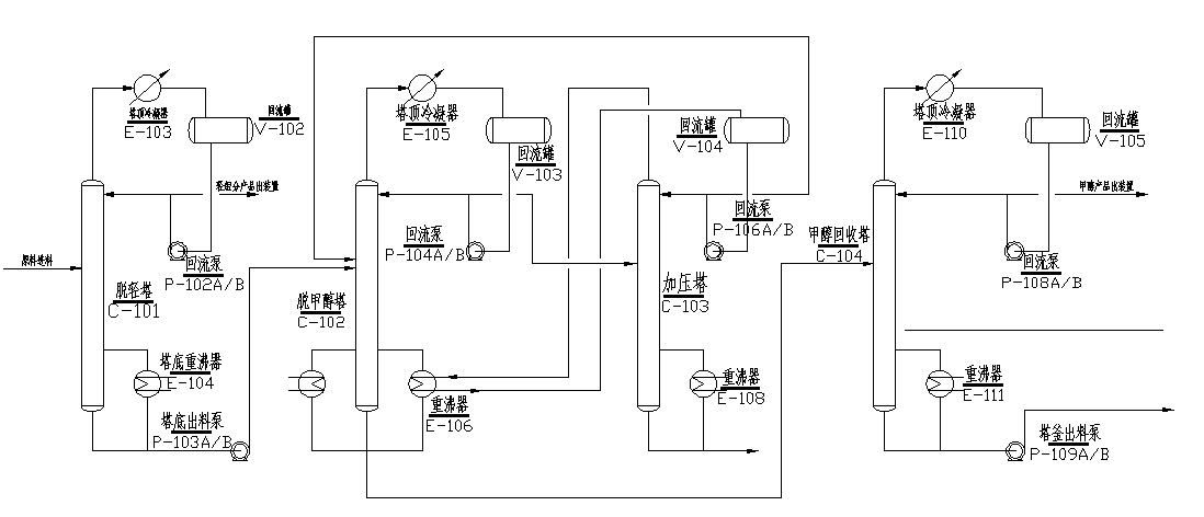 Methyl refining technology - Anhui Longnai Intelligent Valve Co., Ltd.